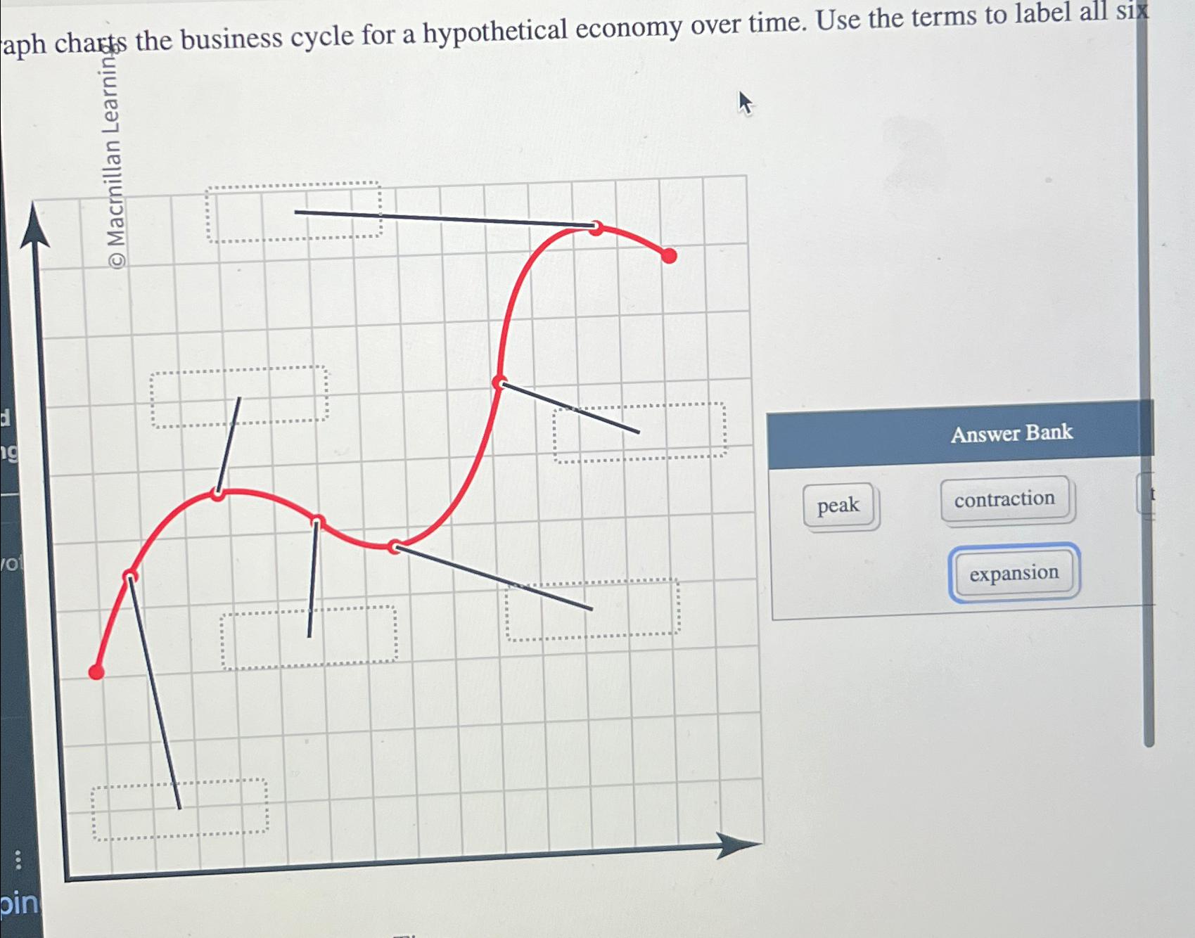 Solved aph charts the business cycle for a hypothetical | Chegg.com