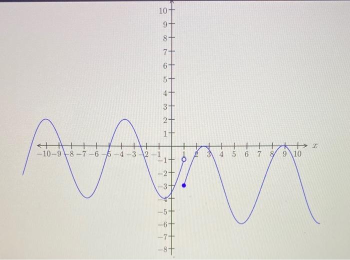 Solved Find lim f(x) x-->1+ given the graph of f(x) shown | Chegg.com
