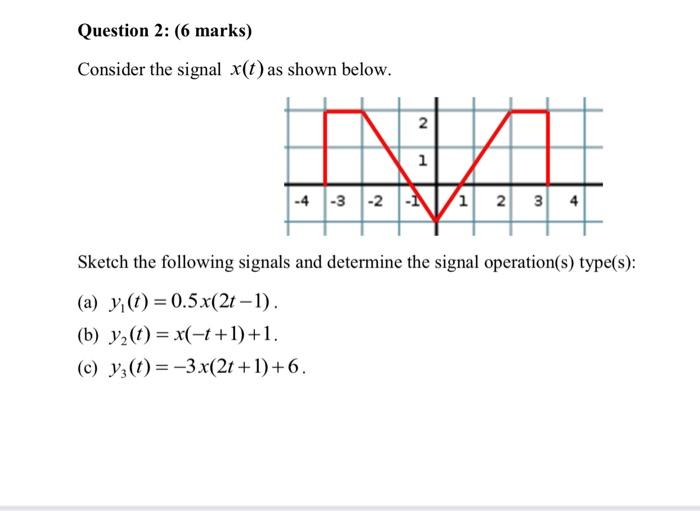 Solved Consider the signal x(t) as shown below. Sketch the | Chegg.com