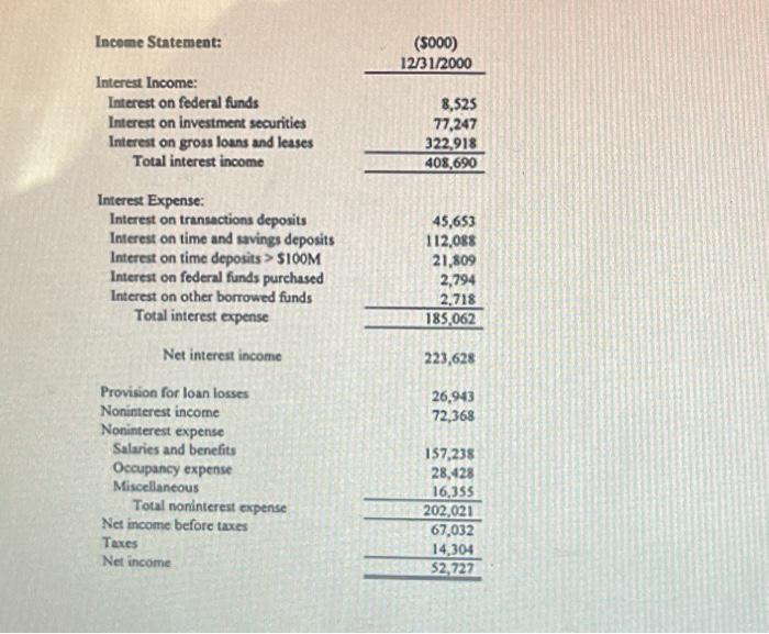 Solved Please review the data for 1st National Bank.Income | Chegg.com
