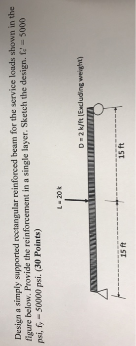 Solved Design a simply supported rectangular reinforced beam | Chegg.com
