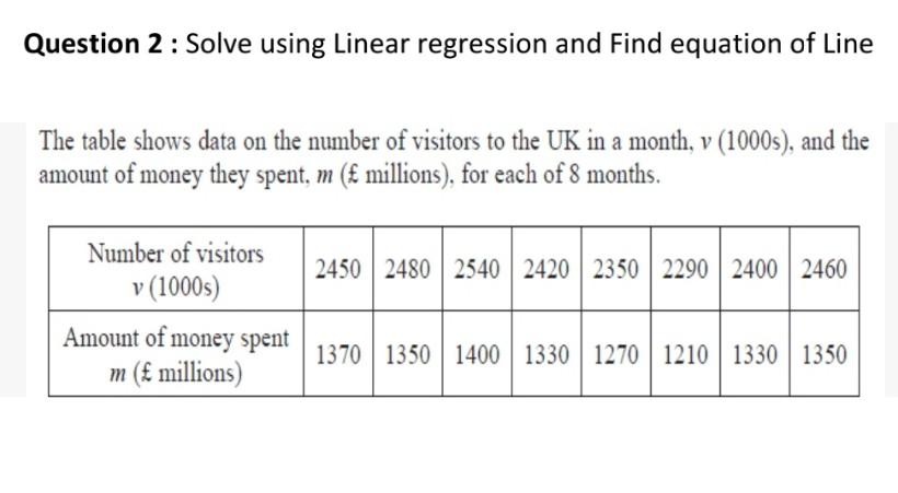 Solved Question 2 : Solve using Linear regression and Find | Chegg.com Solved Question 2 : Solve using Linear regression and Find | Chegg.com