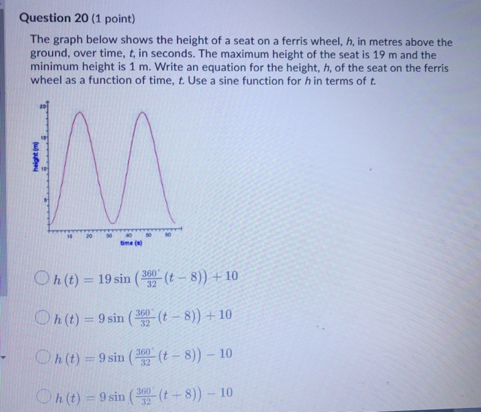 Solved Question 18 (1 point) What is the axis of curve of | Chegg.com