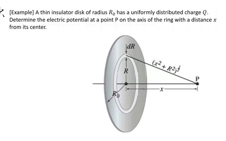 Solved [Example] ﻿A thin insulator disk of radius R0 ﻿has a | Chegg.com