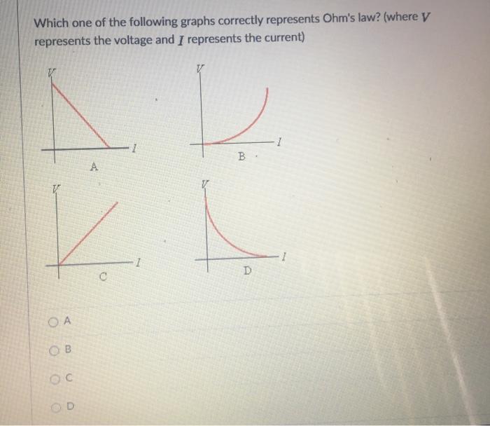 Solved Which one of the following graphs correctly | Chegg.com