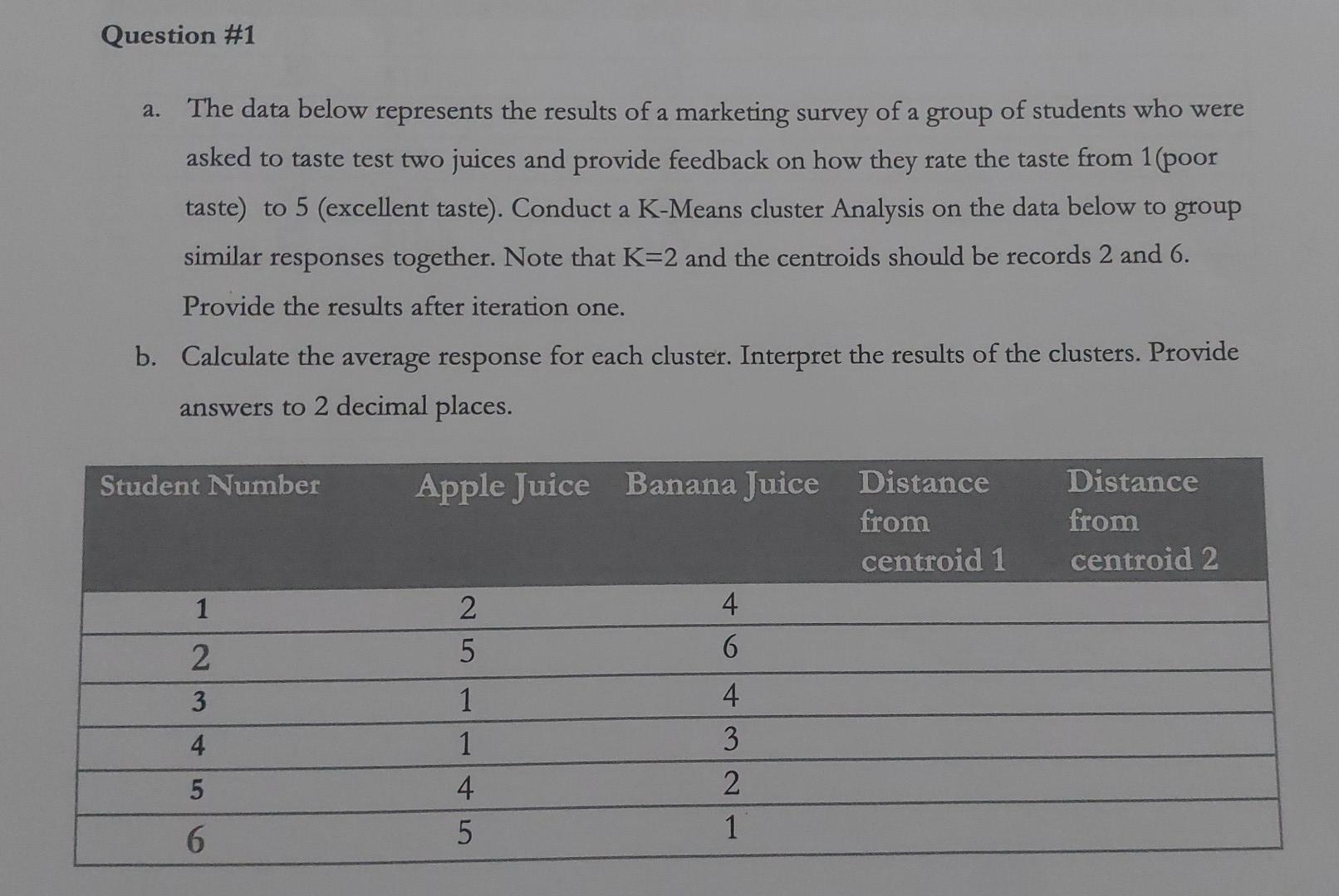 Solved a. The data below represents the results of a | Chegg.com