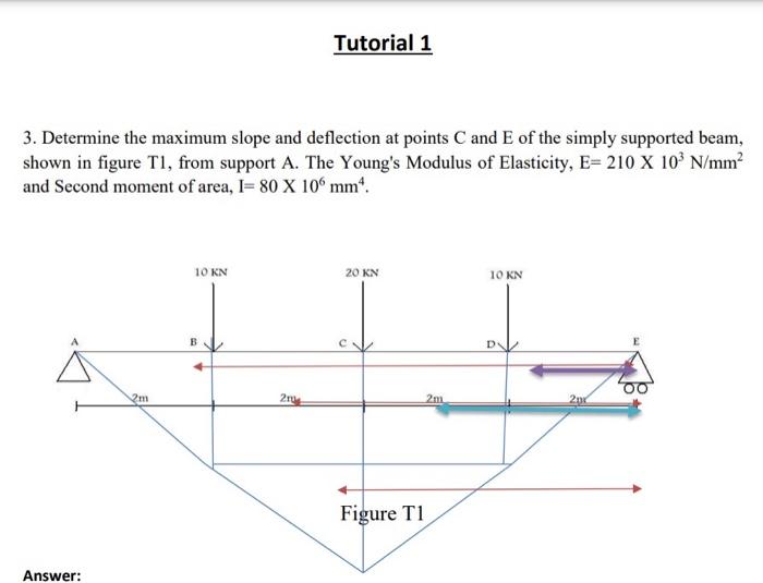Solved 3. Determine the maximum slope and deflection at | Chegg.com