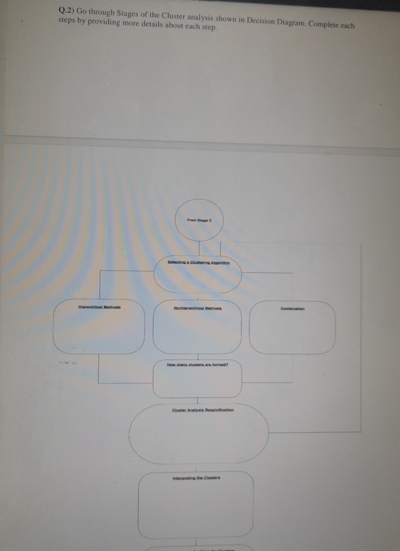Solved Q.2) ﻿Go through Stages of the Cluster analysis shown | Chegg.com