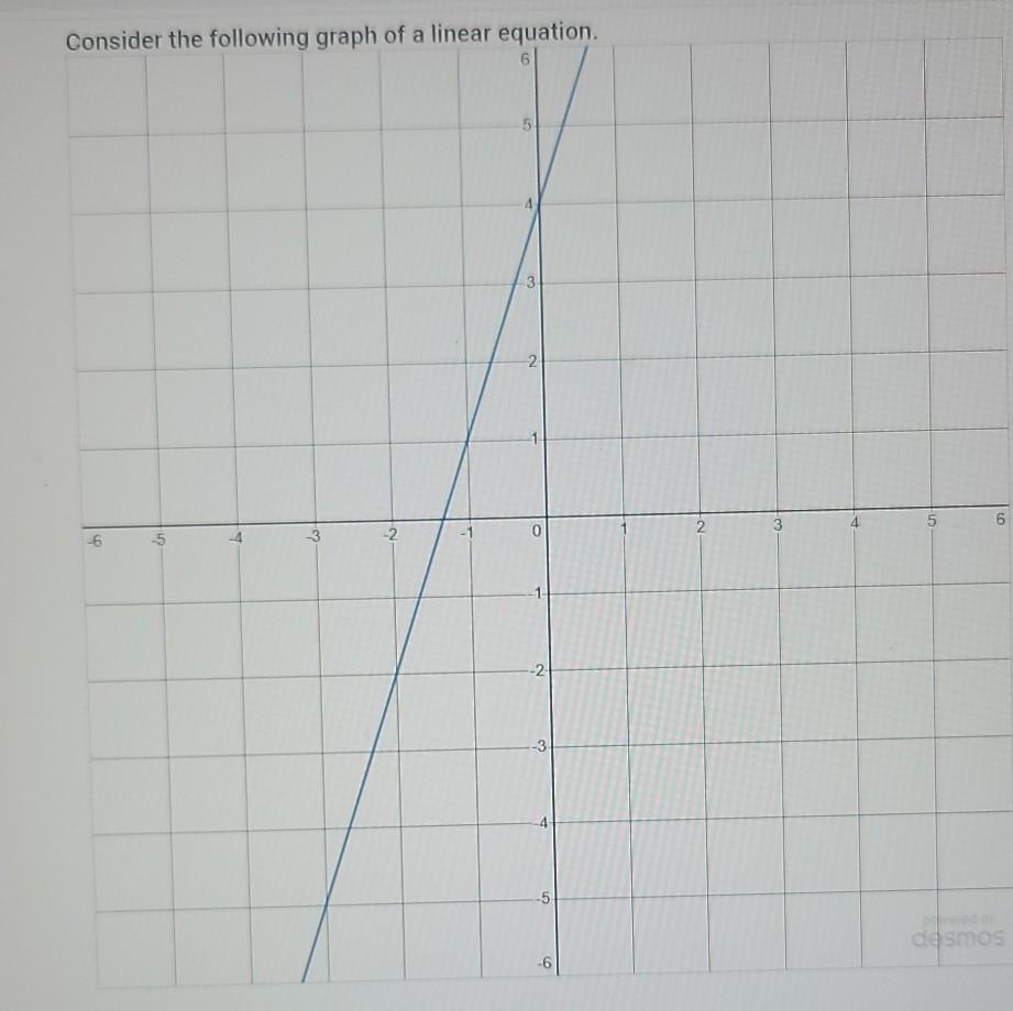 Solved Consider the following graph of a linear equation. 6 | Chegg.com