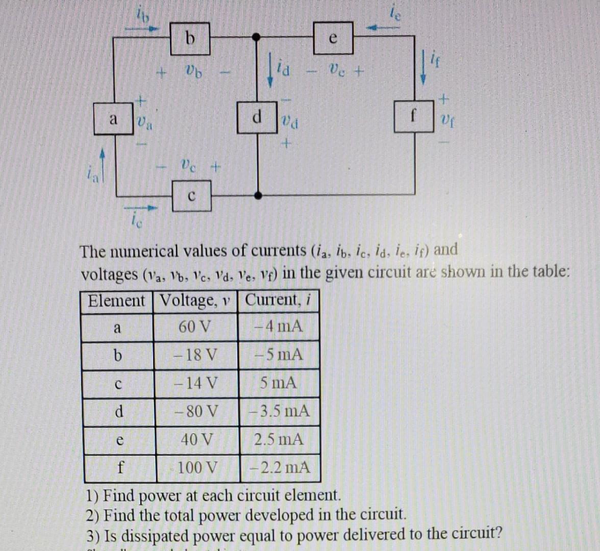 Solved The numerical values of currents (ia,ib,ic,id,ie,if) | Chegg.com