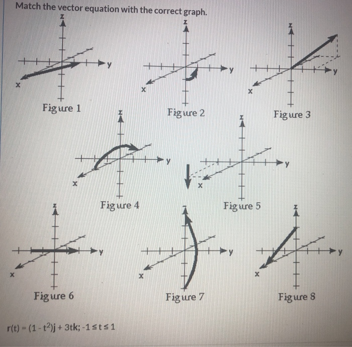 Solved Match the vector equation with the correct graph. ty | Chegg.com