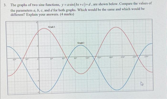 3. The graphs of two sine functions, y=asin (bx+c)+d, | Chegg.com