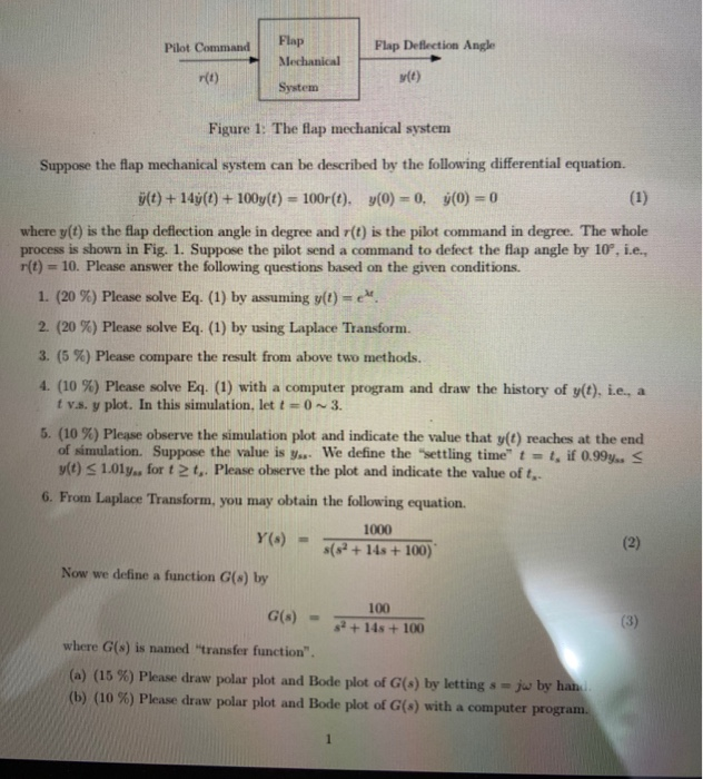 Solved Pilot Command Flap Mechanical Flap Deflection Angle | Chegg.com