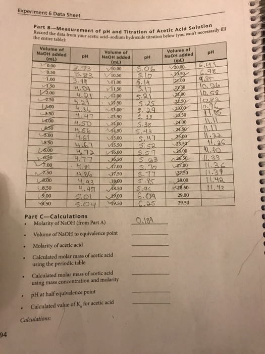 Solved DATA SHEET Lab Partner EXPERIMENT 6 Weak Acid-Strong | Chegg.com