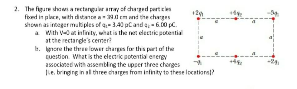 Solved +442 -391 ! 1 1 2. The figure shows a rectangular | Chegg.com