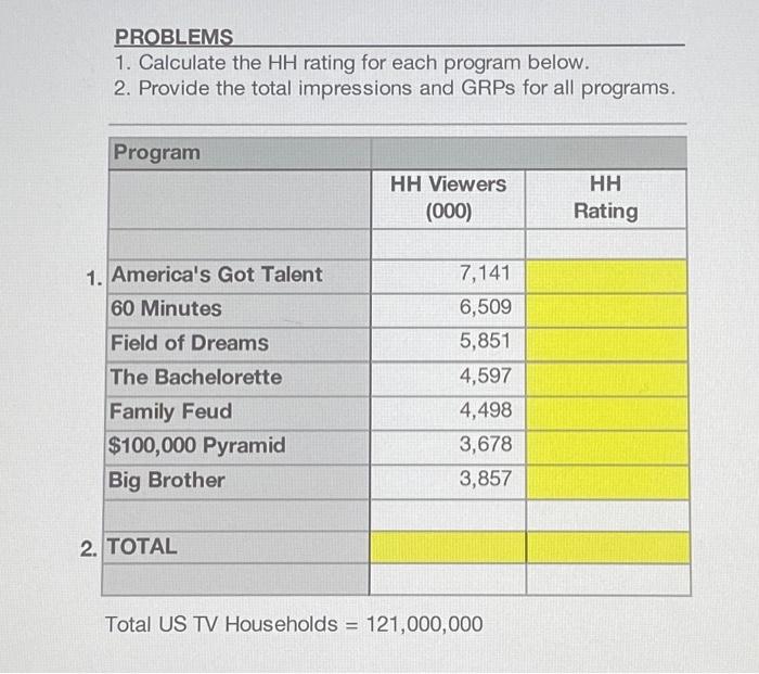 PROBLEMS 1. Calculate the HH rating for each program | Chegg.com