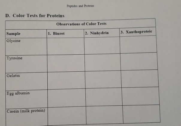 Solved Peptides and Proteins D. Color Tests for Proteins | Chegg.com
