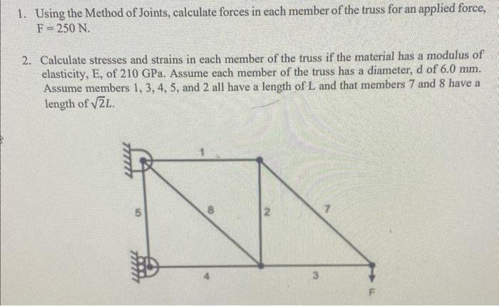 Solved 1. Using the Method of Joints, calculate forces in | Chegg.com