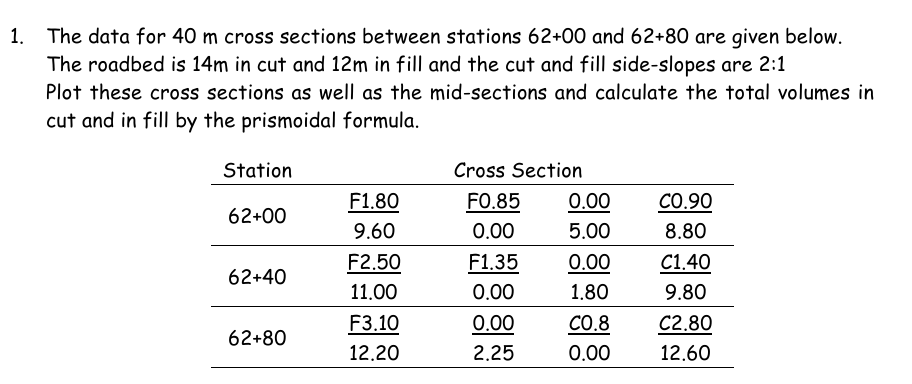 Solved 1. ﻿The data for 40 ﻿m cross sections between | Chegg.com
