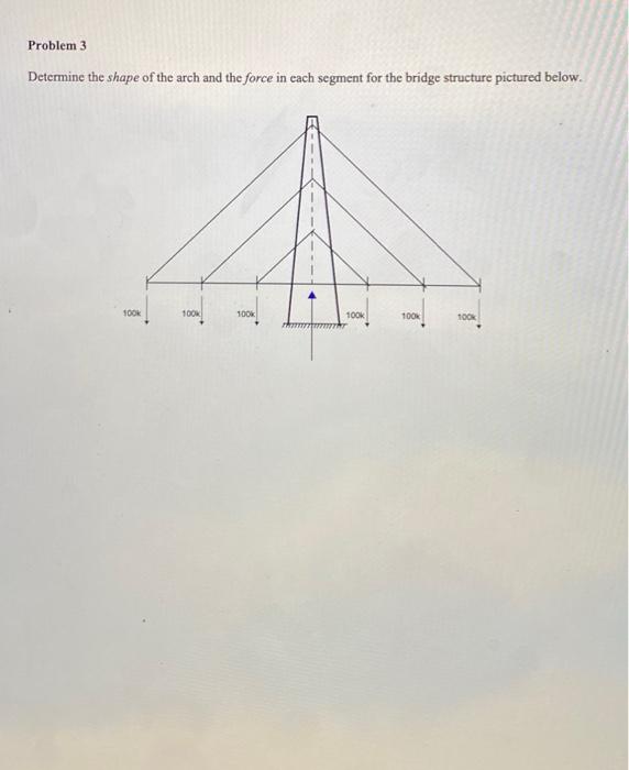 Determine the shape of the catenary and the force in | Chegg.com