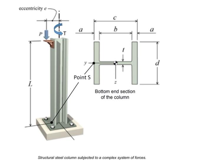 Solved eccentricity e с a b a T d Points L Bottom end | Chegg.com