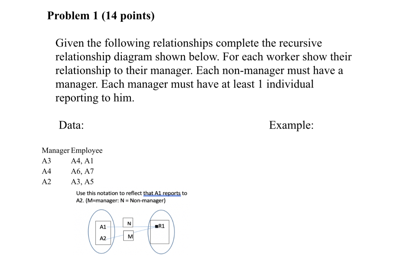 Solved Problem 1 (14 ﻿points)Given the following | Chegg.com
