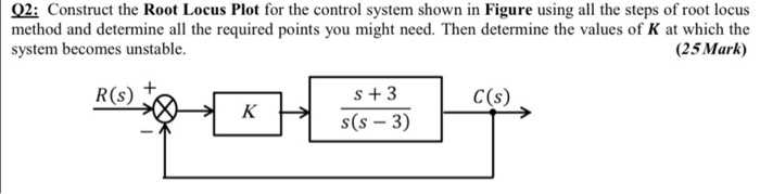 Solved Construct the Root Locus Plot for the control system | Chegg.com