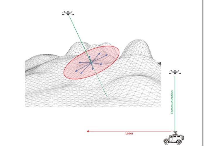 The XYZ military developed a new combat vehicle with | Chegg.com
