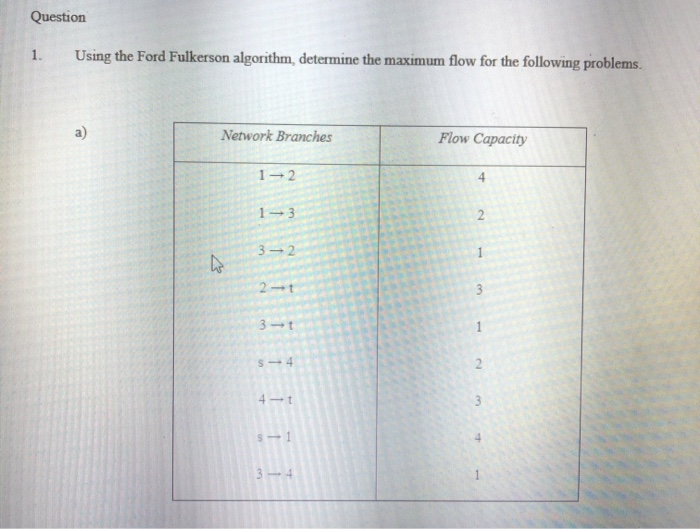 Solved Question 1. Using the Ford Fulkerson algorithm, | Chegg.com
