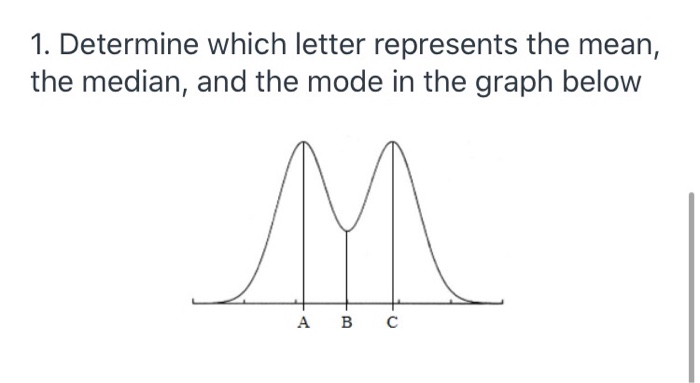 Solved 1. Determine which letter represents the mean, the | Chegg.com