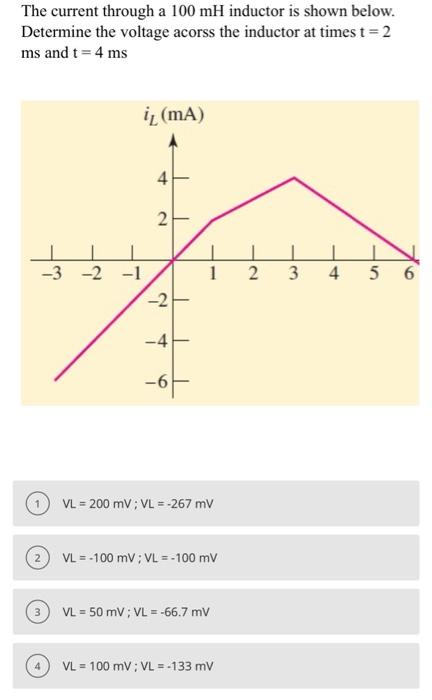Solved The current through a 100 mH inductor is shown below. | Chegg.com