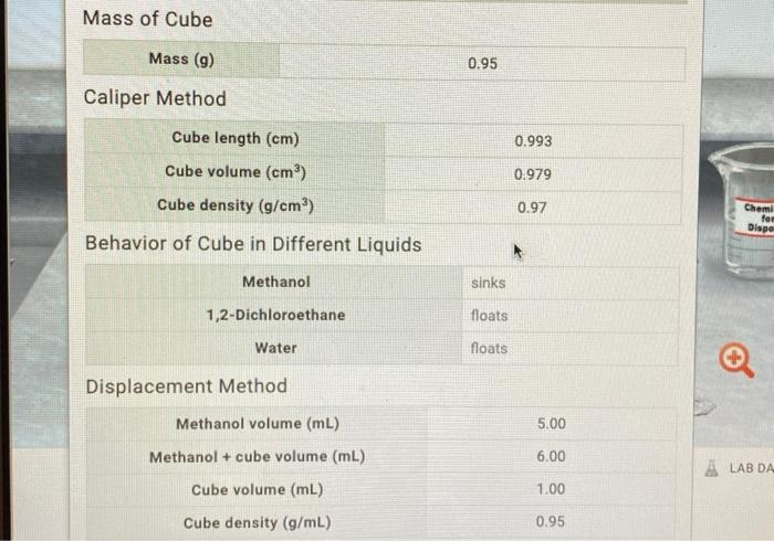 Solved A Lab Data х Reevaluate your density calculation. | Chegg.com