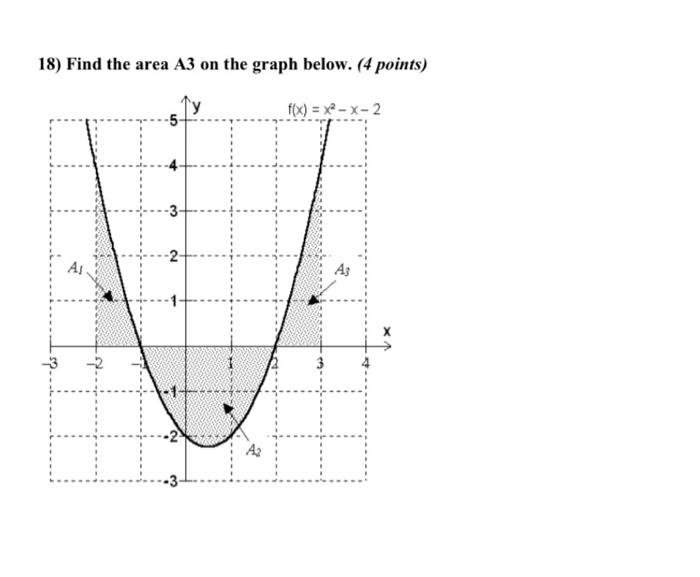 Solved 18) Find the area A3 on the graph below. (4 points) | Chegg.com