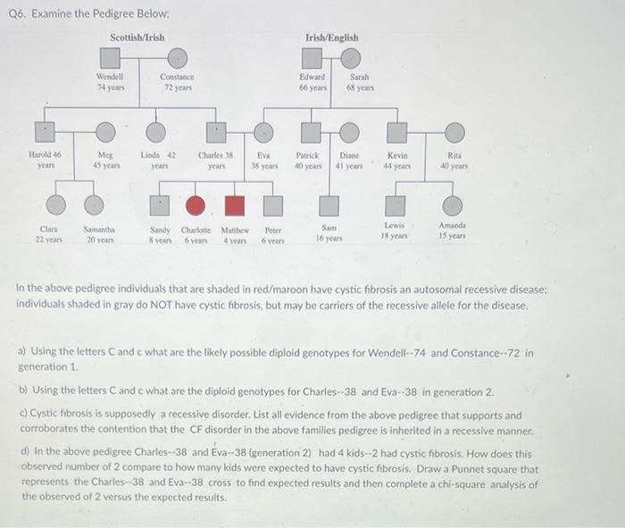 Solved Q6. Examine the Pedigree Below: In the above pedigree | Chegg.com