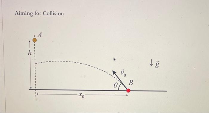 Solved At time t0=0 s, particle A is released from rest at a | Chegg.com