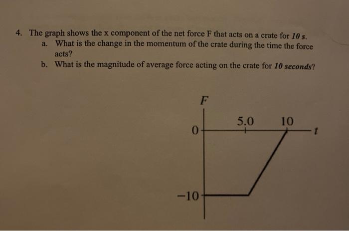 Solved 4. The graph shows the x component of the net force F | Chegg.com