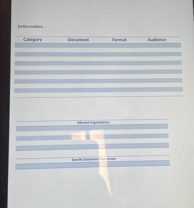 Project Scope Project: Prepared by: Date: Project | Chegg.com