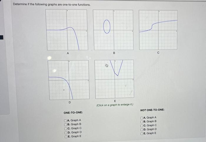Solved Determine if the following graphs are one-to-one | Chegg.com