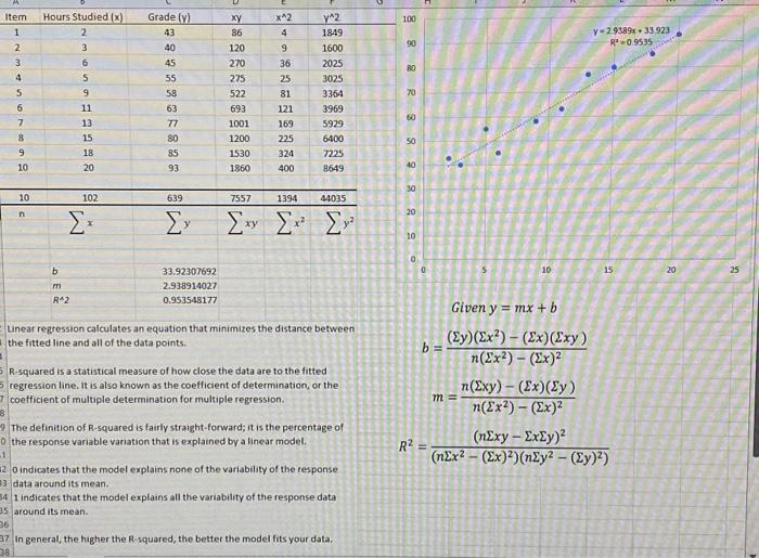 Solved Linear regression calculates an equation that | Chegg.com