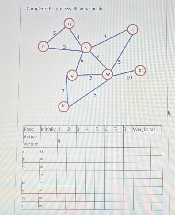 Complete this process. Be very specific. | Chegg.com