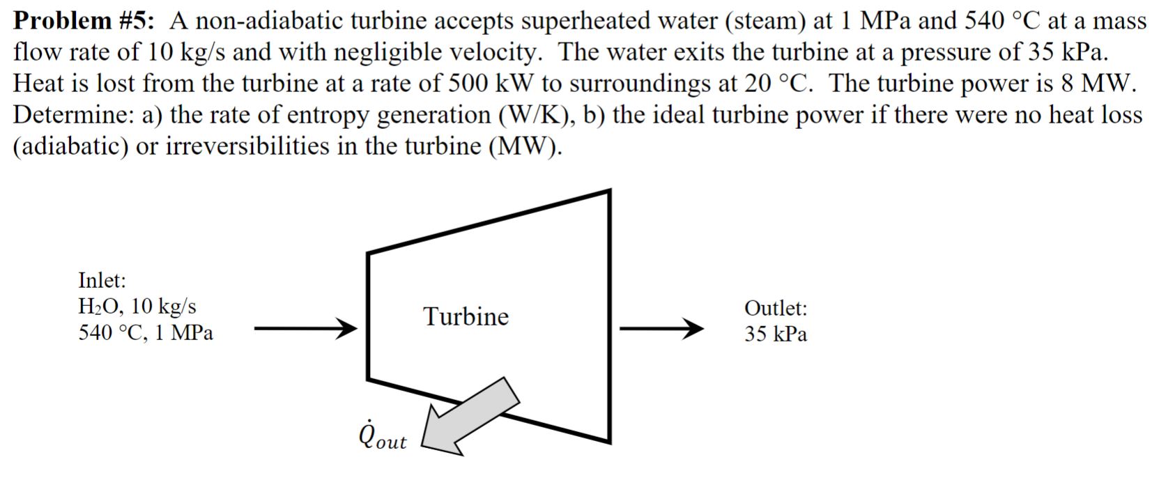 Solved Problem #5: A non-adiabatic turbine accepts | Chegg.com