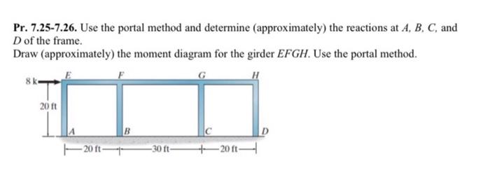 Solved Pr. 7.25-7.26. Use the portal method and determine | Chegg.com