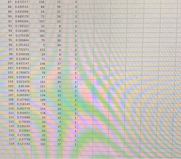 Solved The accompanying data set contains three numerical | Chegg.com