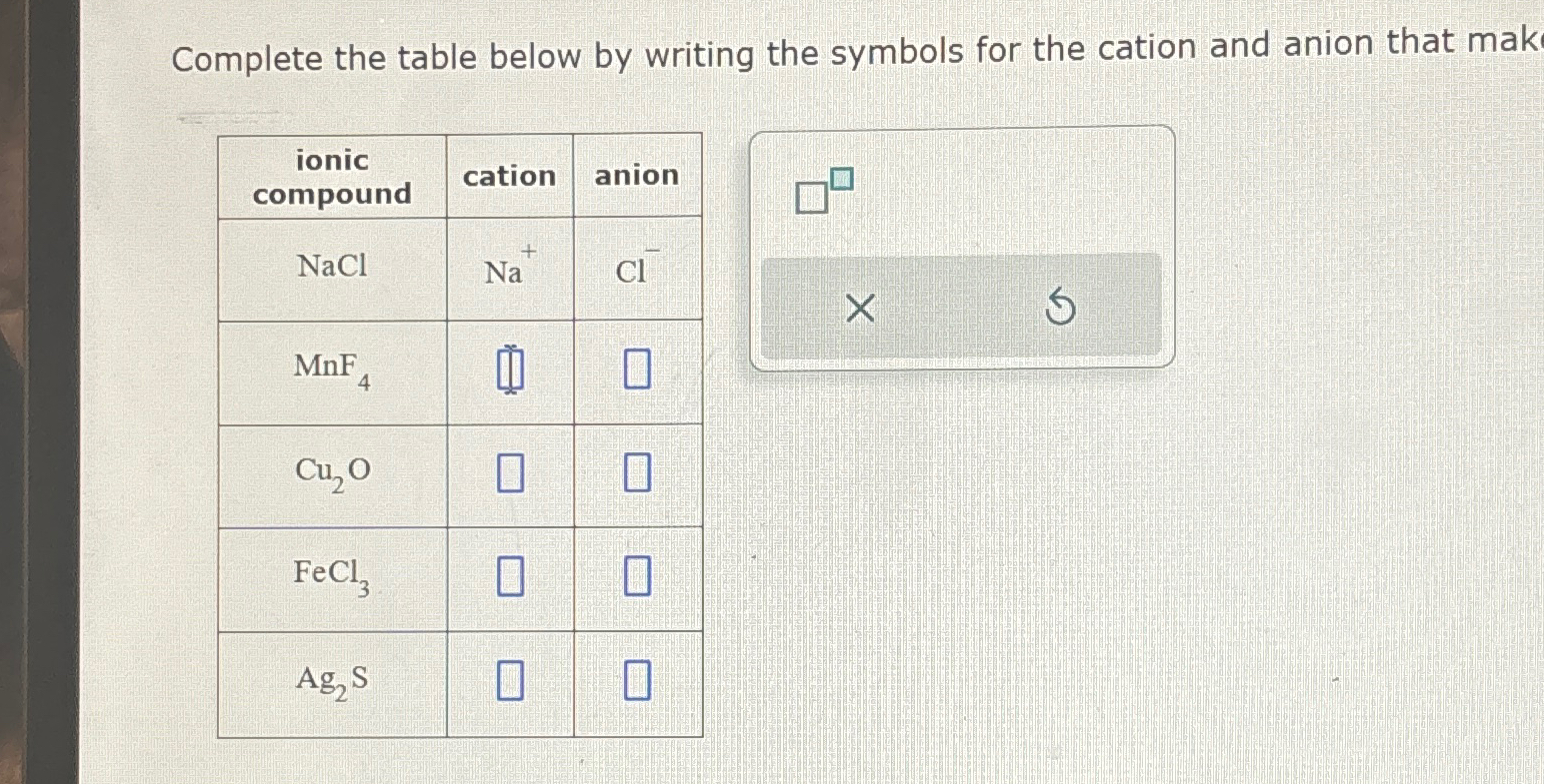 Solved Complete the table below by writing the symbols for | Chegg.com