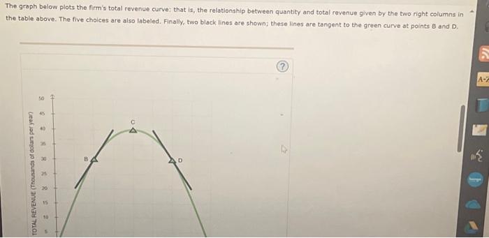 Solved The graph below plots the firm's total revenue curve: | Chegg.com