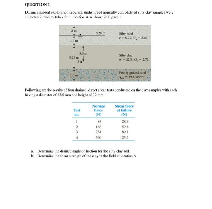 Solved During a subsoil exploration program, undisturbed | Chegg.com