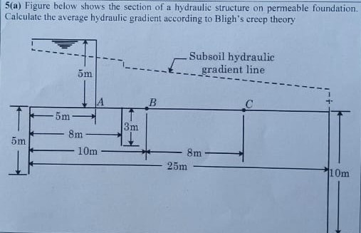 Solved 5(a) ﻿Figure below shows the section of a hydraulic | Chegg.com