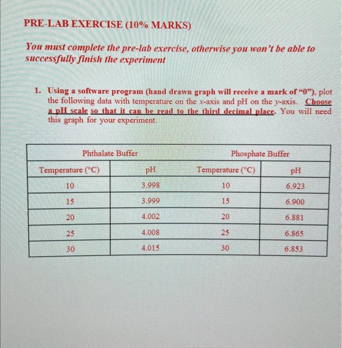 Solved Pre Lab Exercise 10 Marks You Must Complete The 