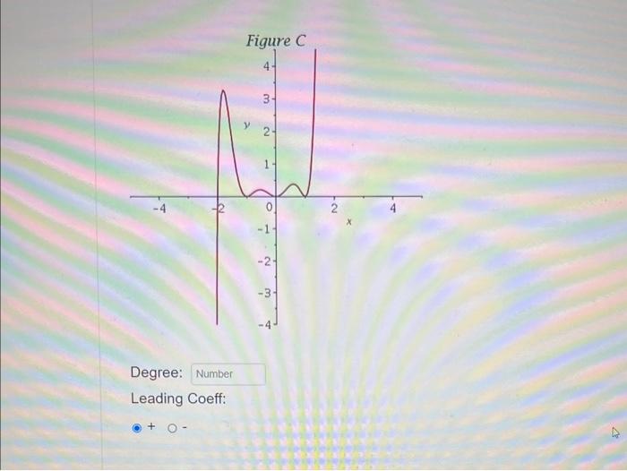 Solved graphs of polynomials functions.Degree: Number | Chegg.com