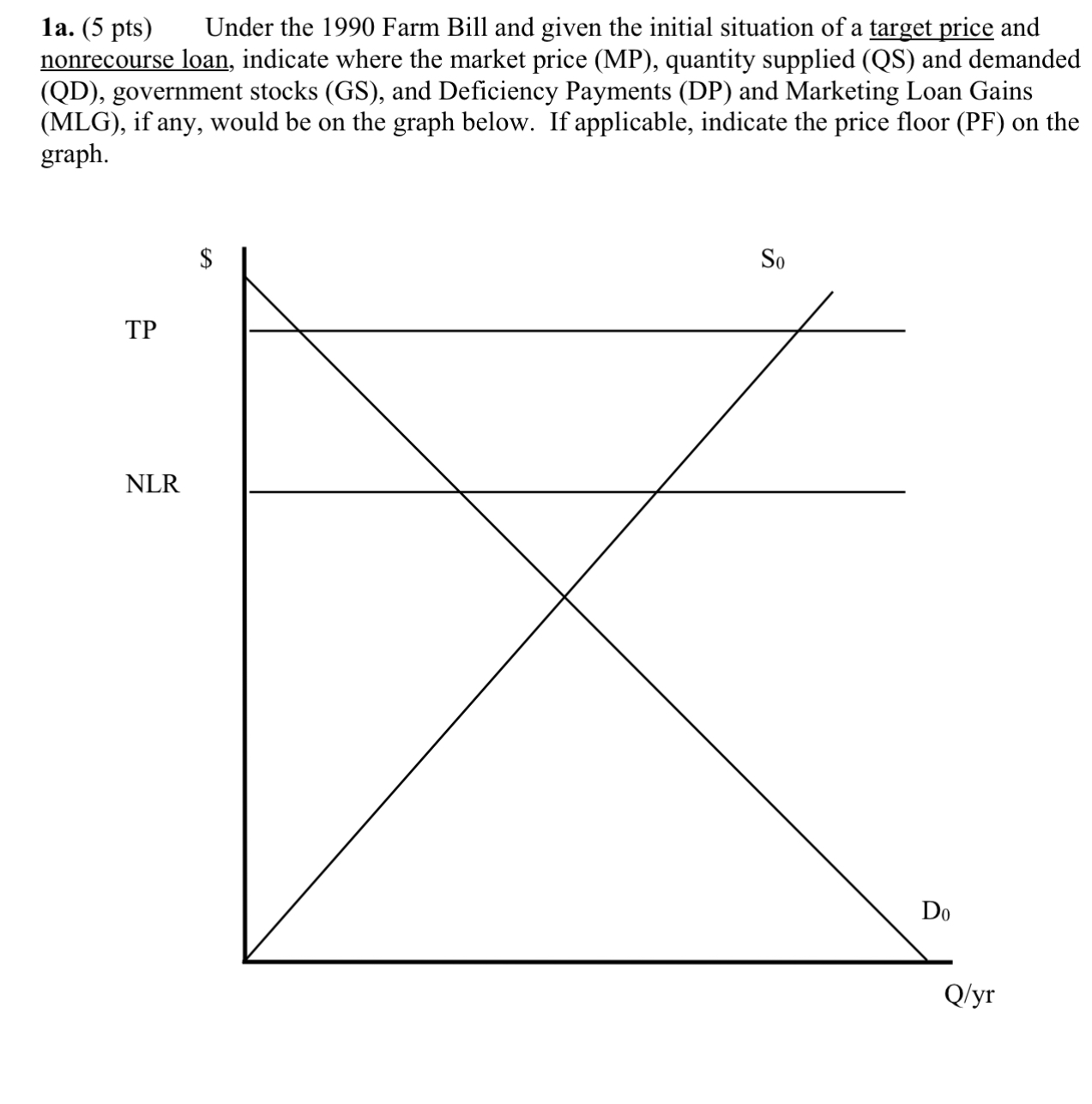 Solved 1a. (5 ﻿pts) ﻿Under the 1990 ﻿Farm Bill and given the | Chegg.com